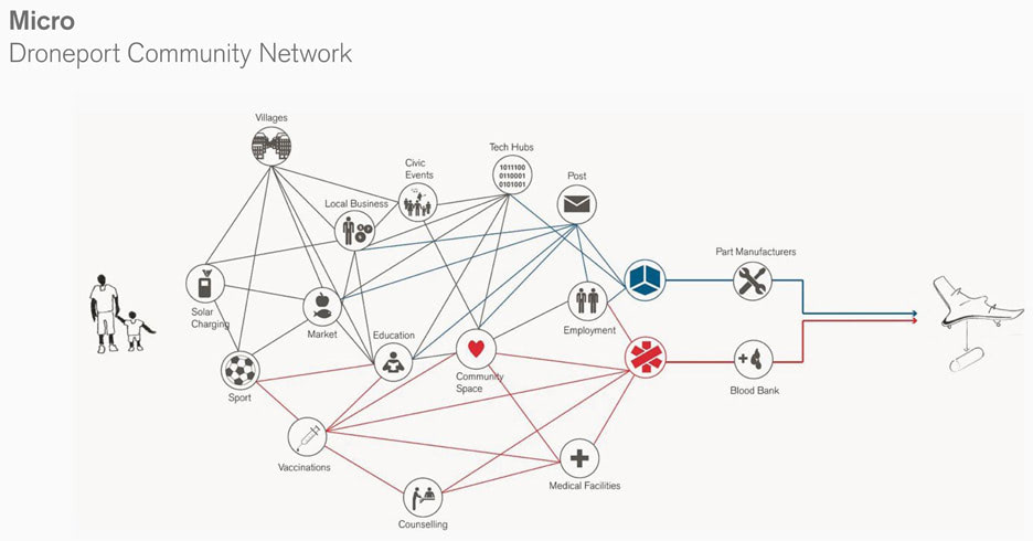 Foster’s Prototype for a Droneport | Next Nature