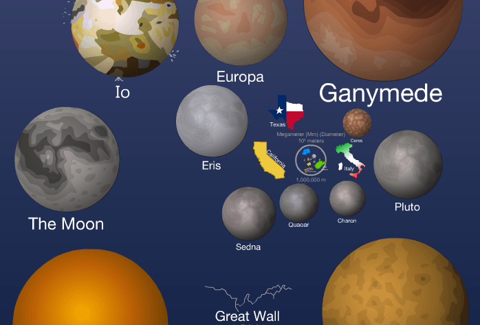 The Relative Size of Old Nature | Next Nature