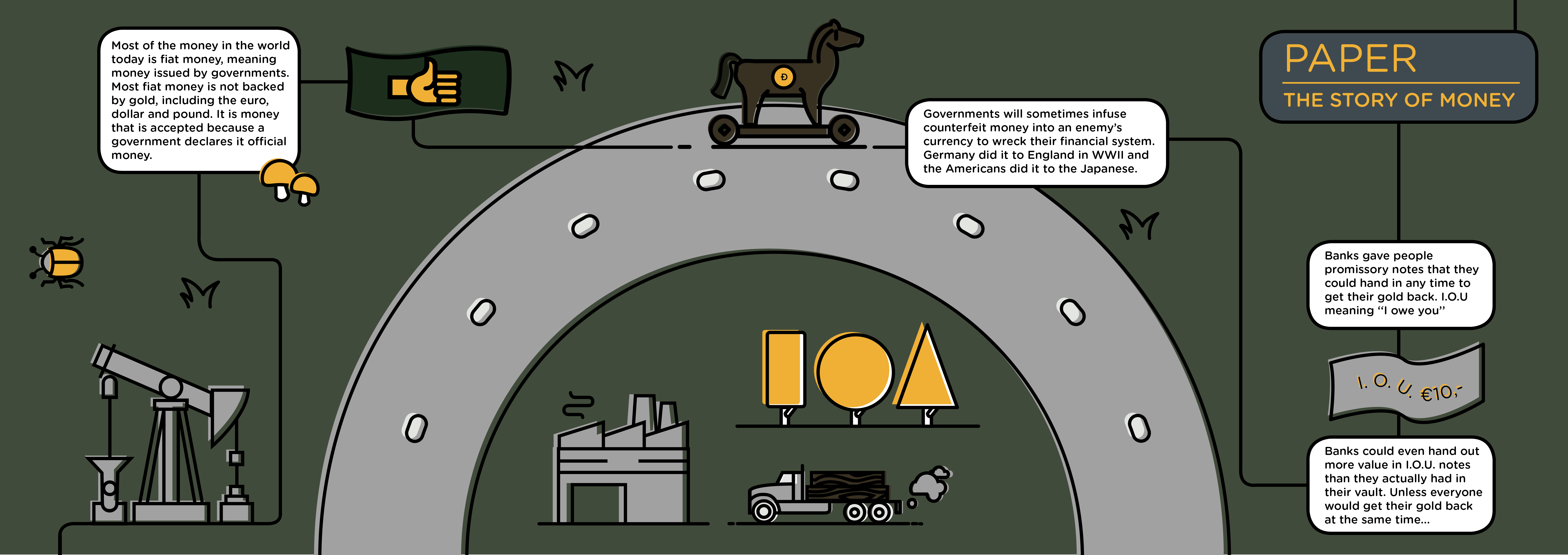 The Story of Money: Paper | Next Nature