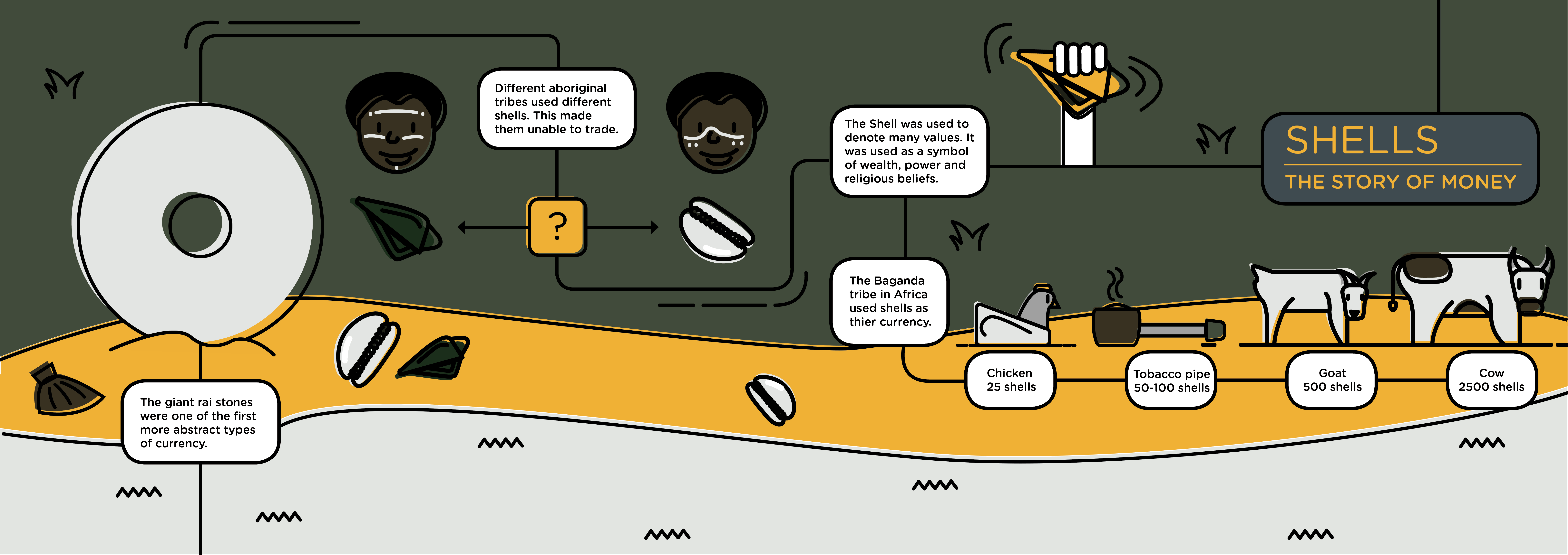 The Story of Money: Shells | Next Nature